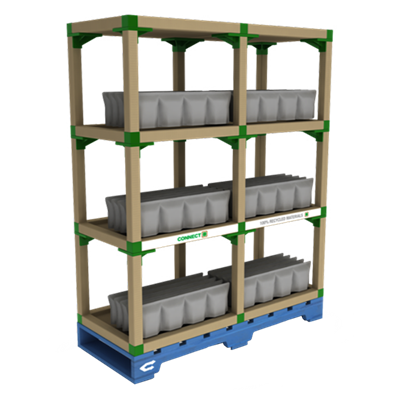 Displays | CentralPac